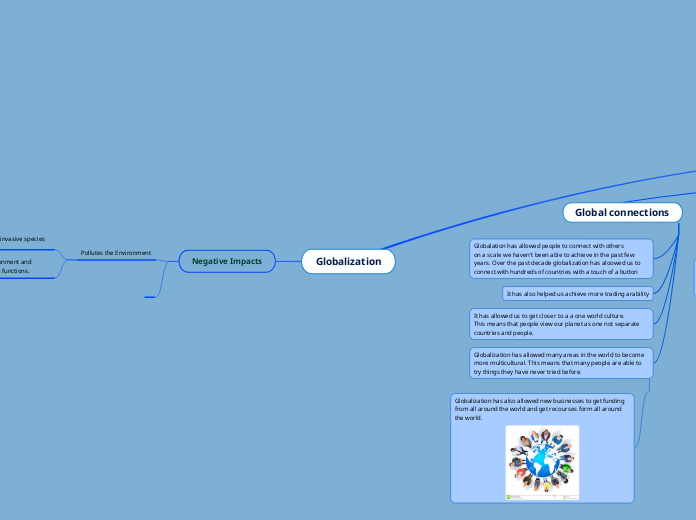 Globalization - Mind Map